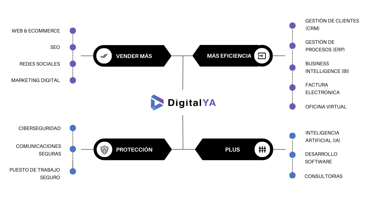 DigitalYA - Digitalya